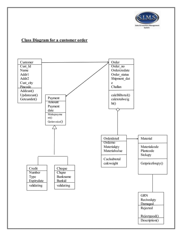 Sales and inventory management system project report | DOC