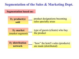 Sales and marketing | PPT