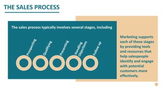 Sales and Marketing.pptx