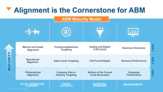 Keys to Sales and Marketing Alignment Success | PPT