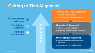 Keys to Sales and Marketing Alignment Success | PPT