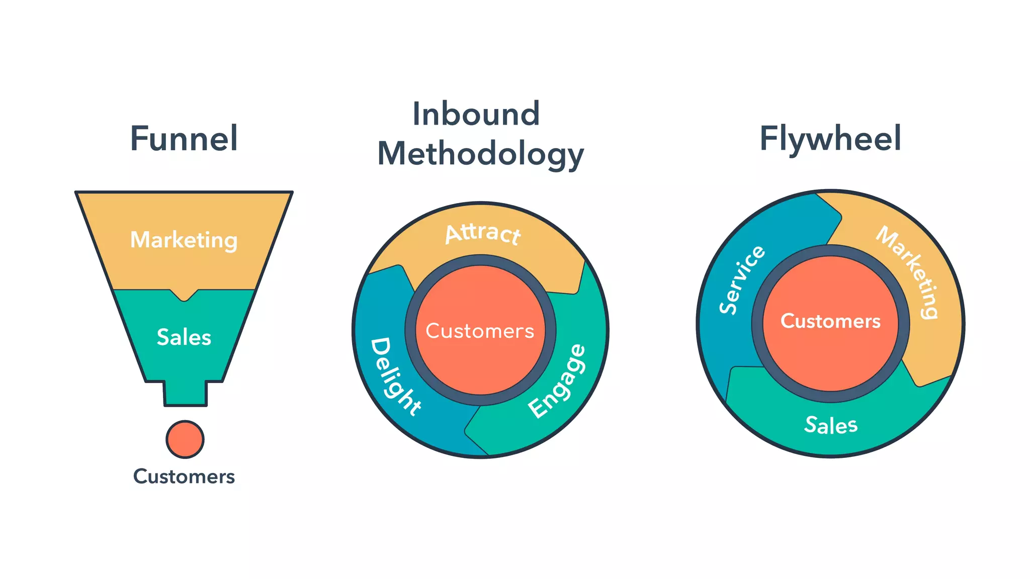 Setting Up A Strong Sales & Marketing Alignment Using HubSpot | PDF