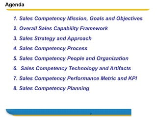 Sales and Marketing Competency Set-up TOM | PPTX