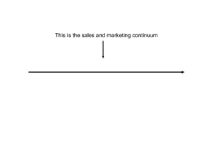 Sales And Marketing Continuum | PPT