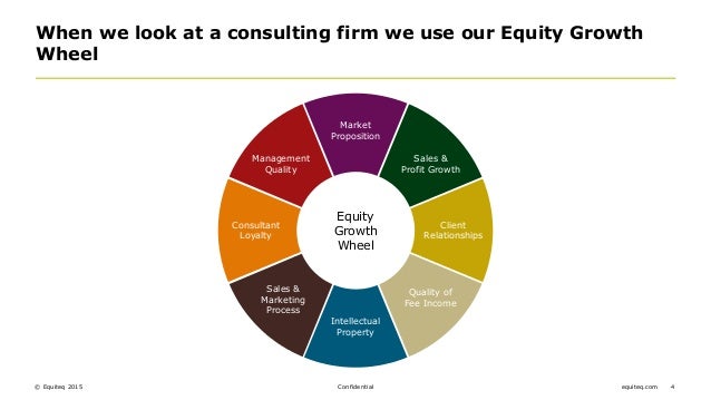 Using the Sales & Marketing process effectively