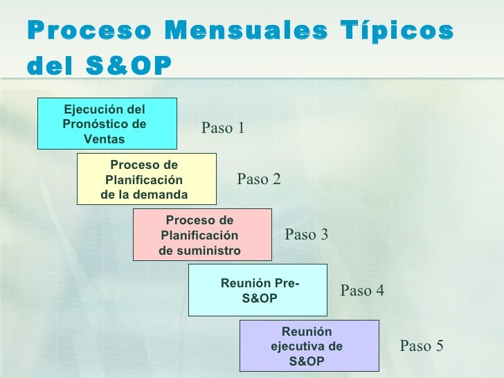 S&OP (Sales and Operations Planning)