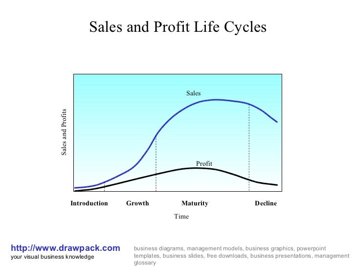 Sales and profit life cycles business diagram