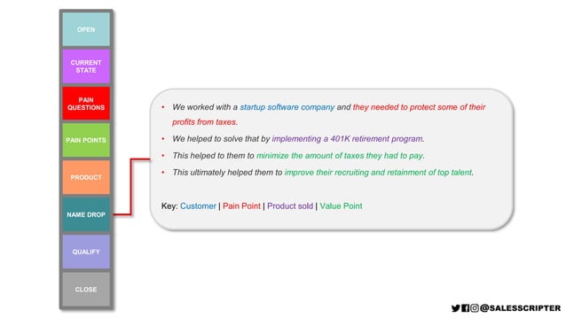 Sales Appointment Script Example 401K Services | PPT