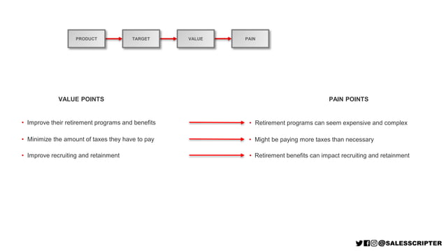 Sales Appointment Script Example 401K Services | PPT