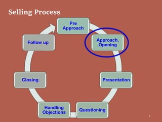 Sales Approach opening a meeting skills.ppt