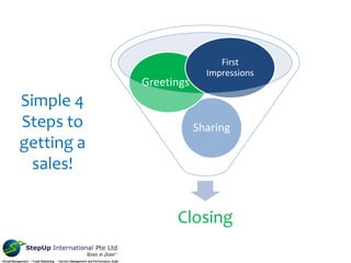Sales associate training | PPTX