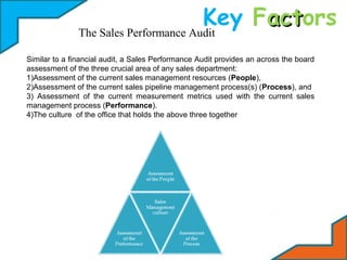 Sales audit for Increase Sales Effectiveness | PPT