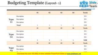 Sales Budget PowerPoint Presentation Slides | PDF