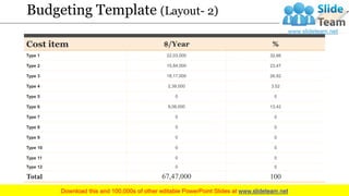 Sales Budget PowerPoint Presentation Slides | PDF