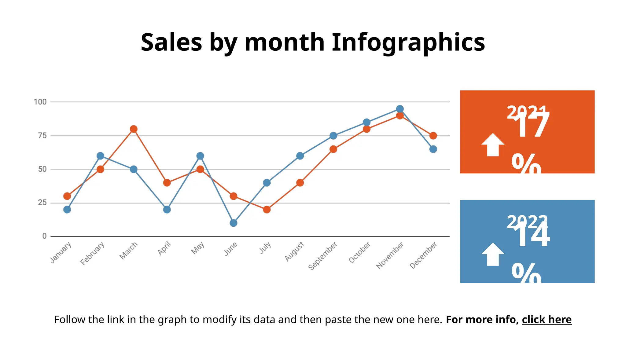 Sales by Month Infographics by Slidesgo.pptx