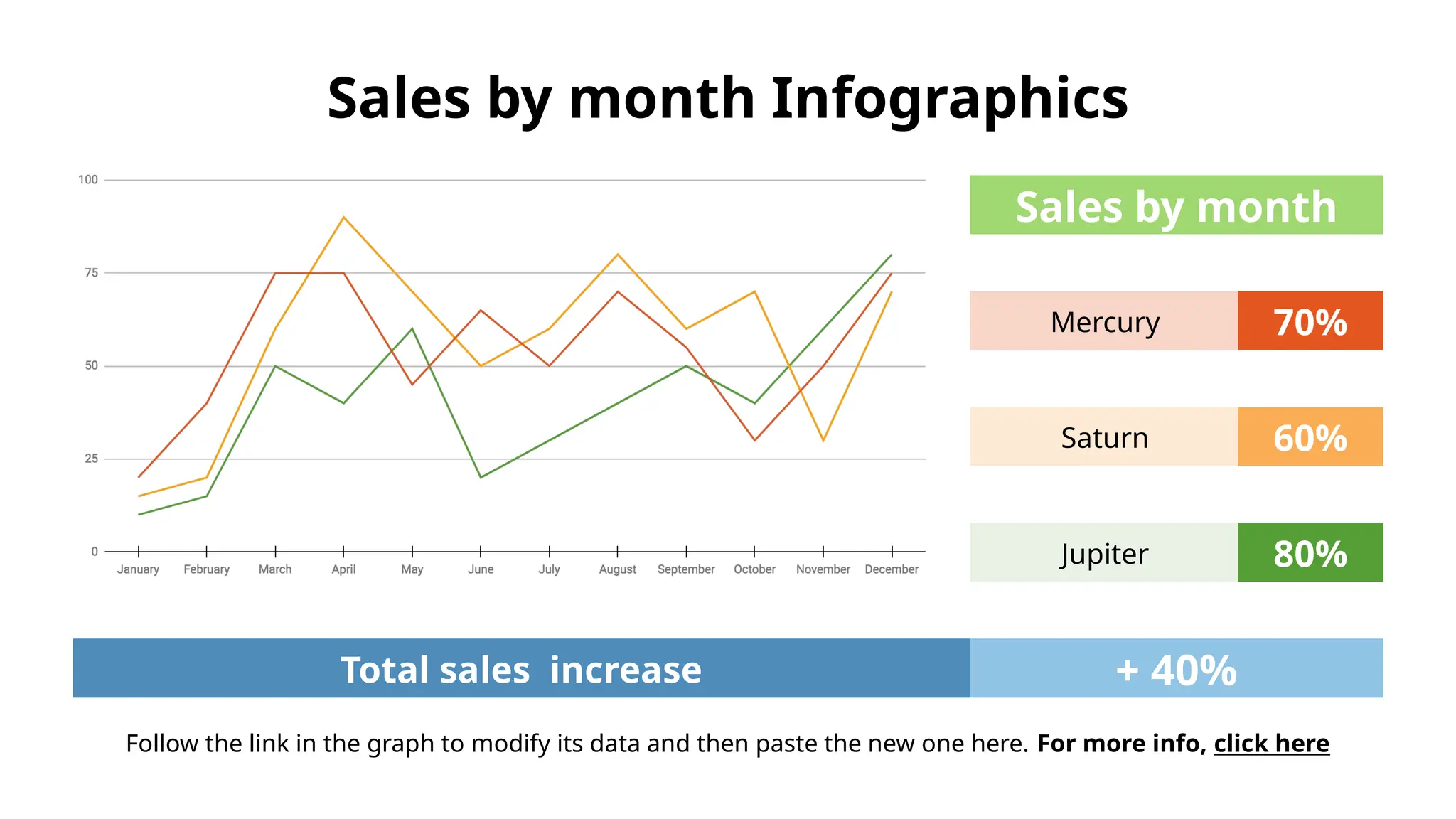 Sales by Month Infographics by Slidesgo.pptx