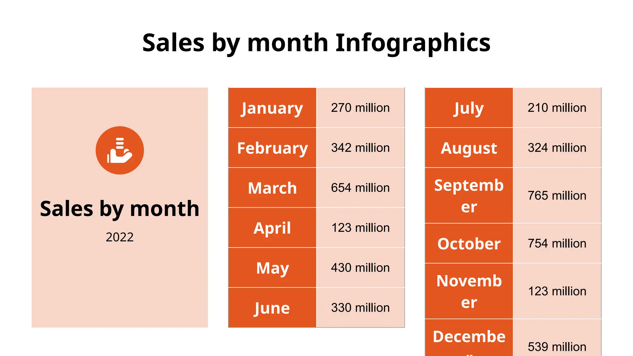 Sales by Month Infographics by Slidesgo.pptx