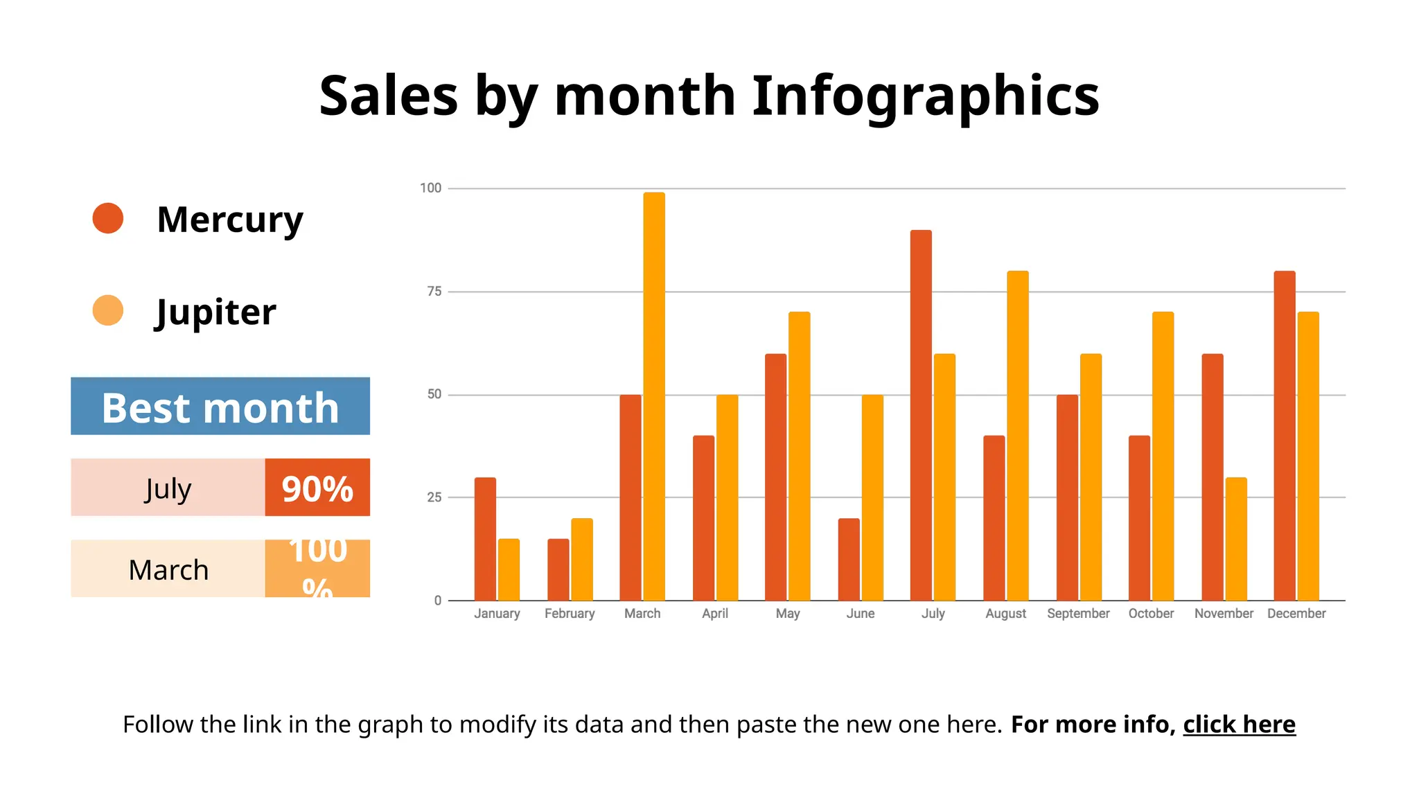 Sales by Month Infographics by Slidesgo.pptx