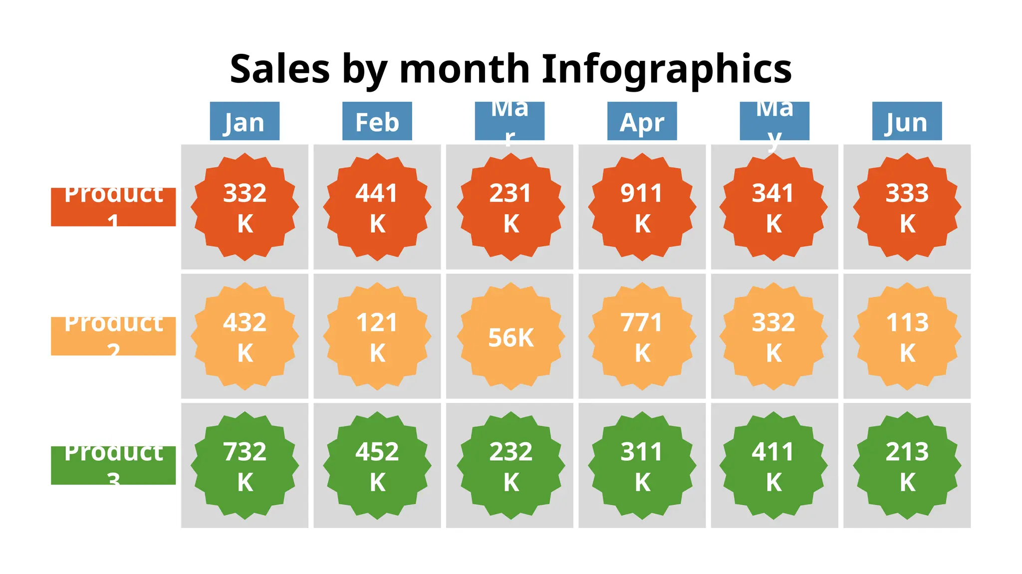Sales by Month Infographics by Slidesgo.pptx