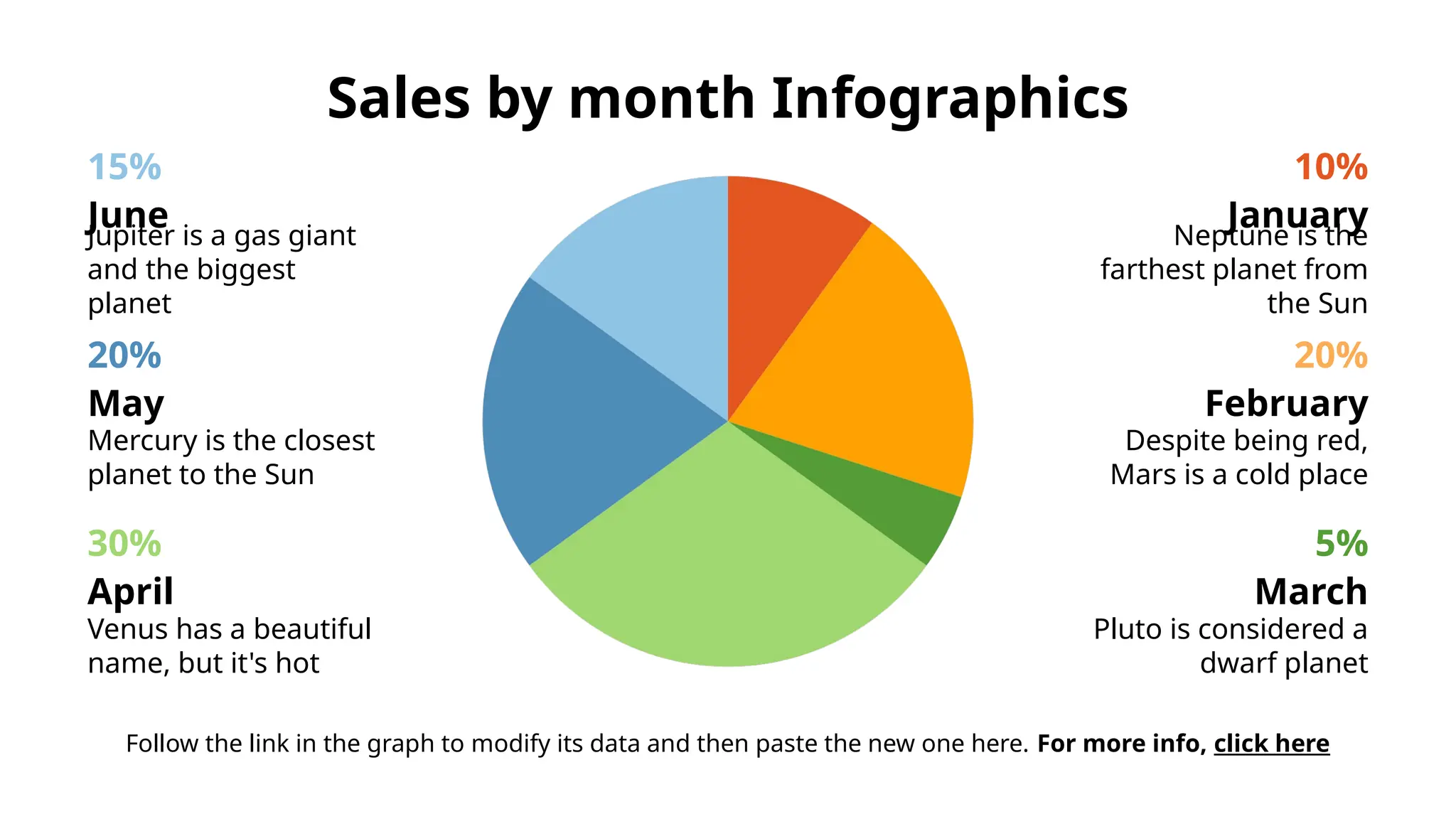 Sales by Month Infographics by Slidesgo.pptx