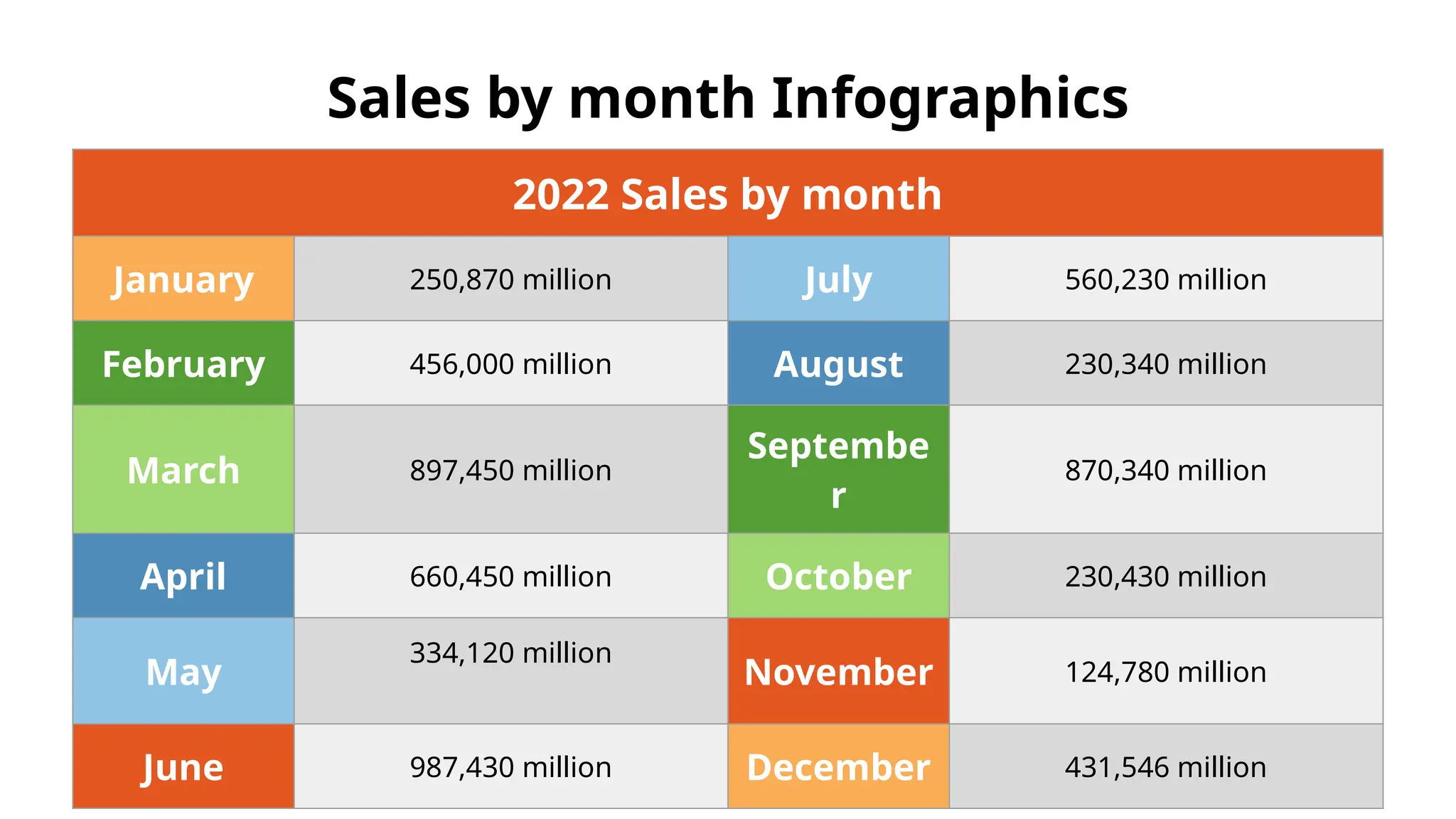 Sales by Month Infographics by Slidesgo.pptx
