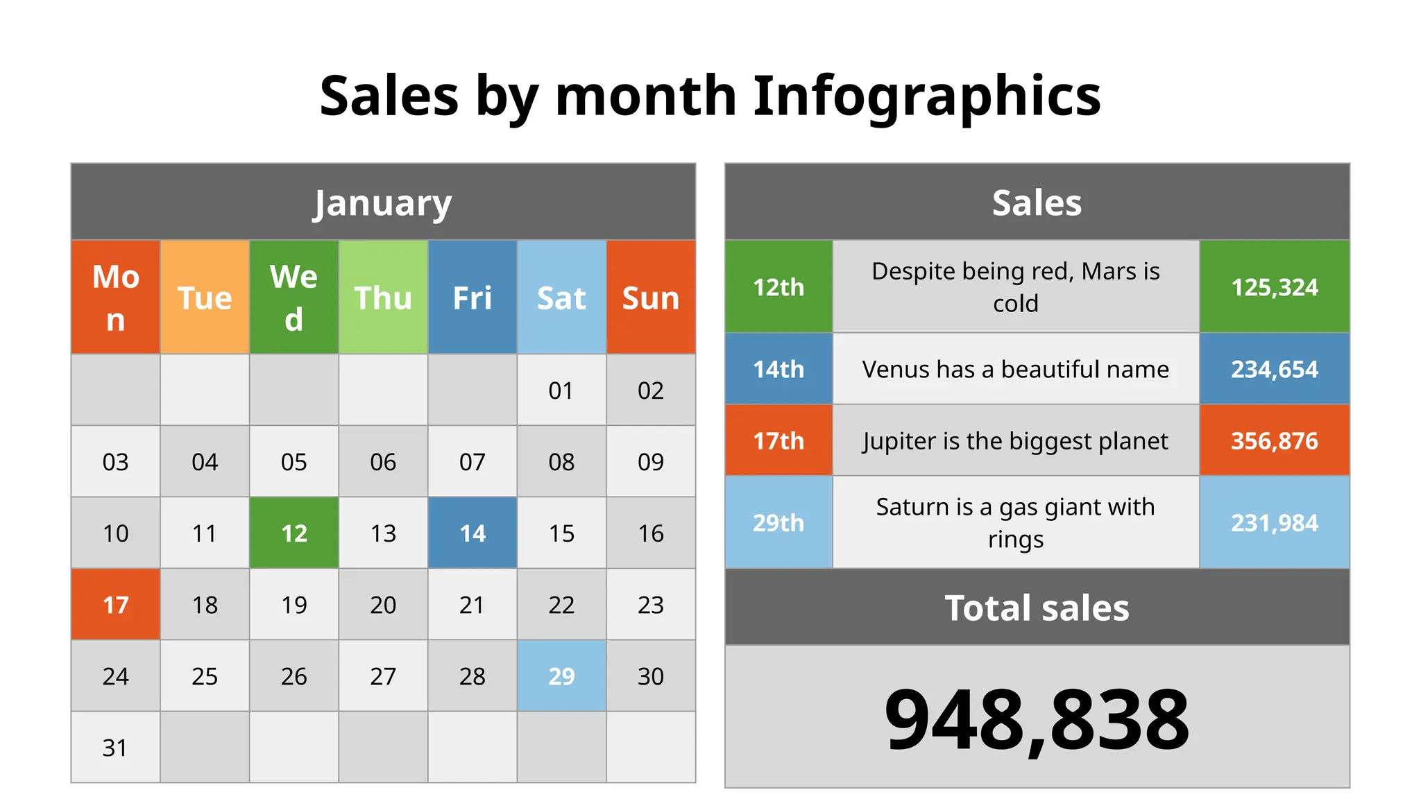 Sales by Month Infographics by Slidesgo.pptx
