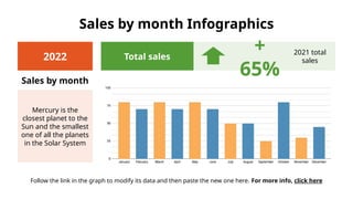 Sales by Month Infographics by Slidesgo.pptx