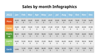 Sales by Month Infographics by Slidesgo.pptx