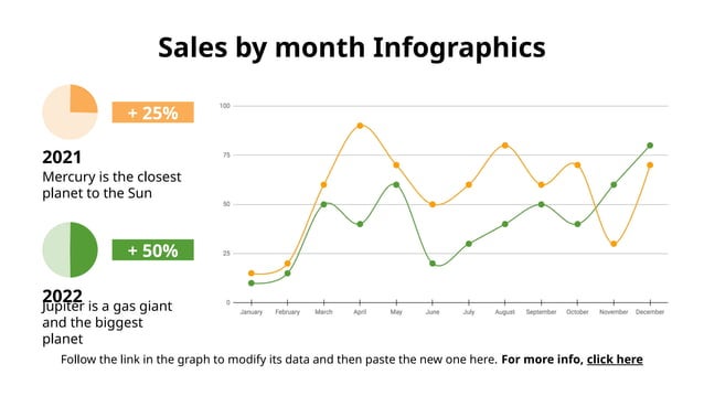 Sales by Month Infographics by Slidesgo.pptx