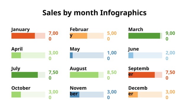 Sales by Month Infographics by Slidesgo.pptx
