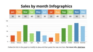 Sales by Month Infographics by Slidesgo.pptx