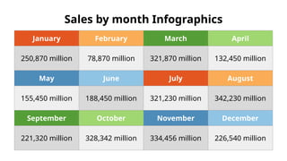 Sales by Month Infographics by Slidesgo.pptx
