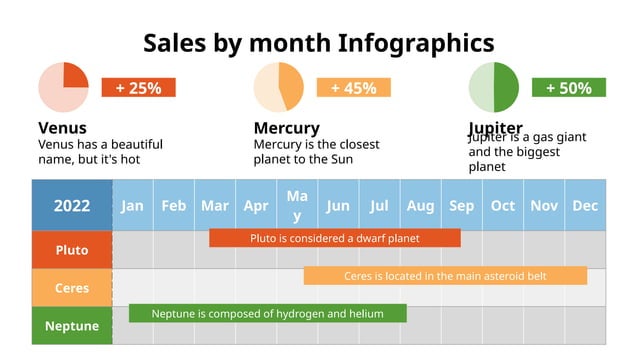 Sales by Month Infographics by Slidesgo.pptx