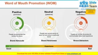 Sales Campaign PowerPoint Presentation Slides | PDF