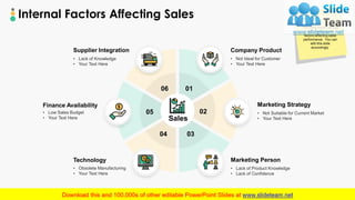 Sales Challenges PowerPoint Presentation Slides | PDF