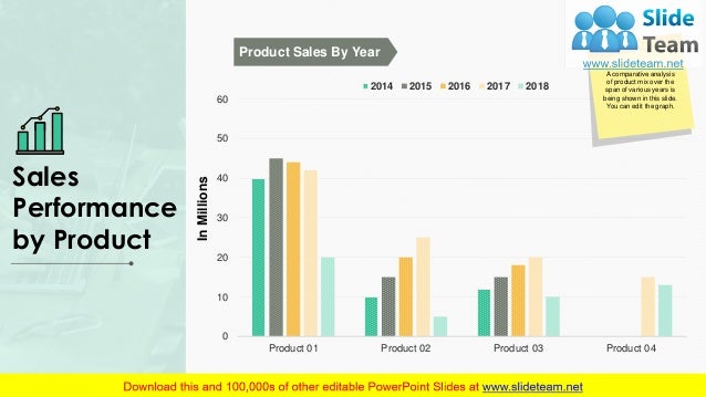Sales Challenges PowerPoint Presentation Slides