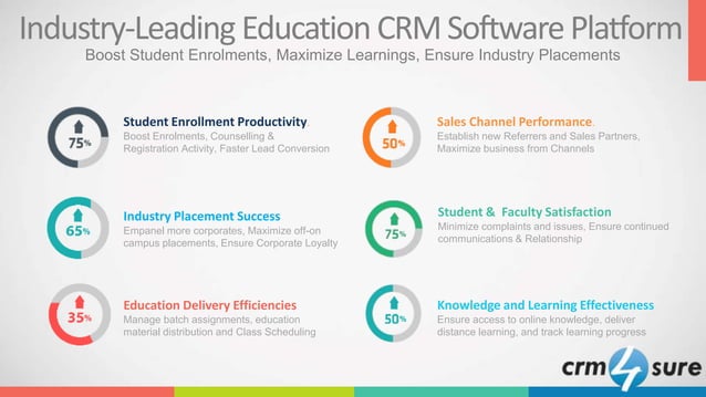 Sales channel management | PPTX