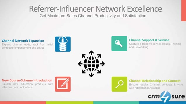 Sales channel management | PPT