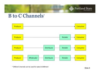 Sales Channels | PDF