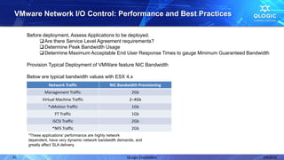 QLogic Adapters & Virtualized Environments | PPT