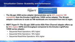 QLogic Adapters & Virtualized Environments | PPT