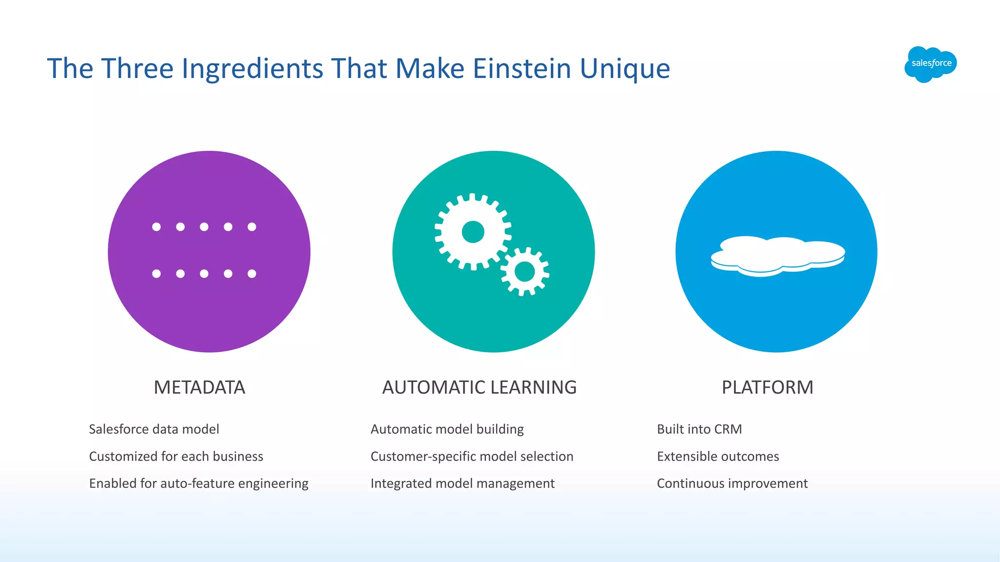 Sales Cloud Einstein | PDF