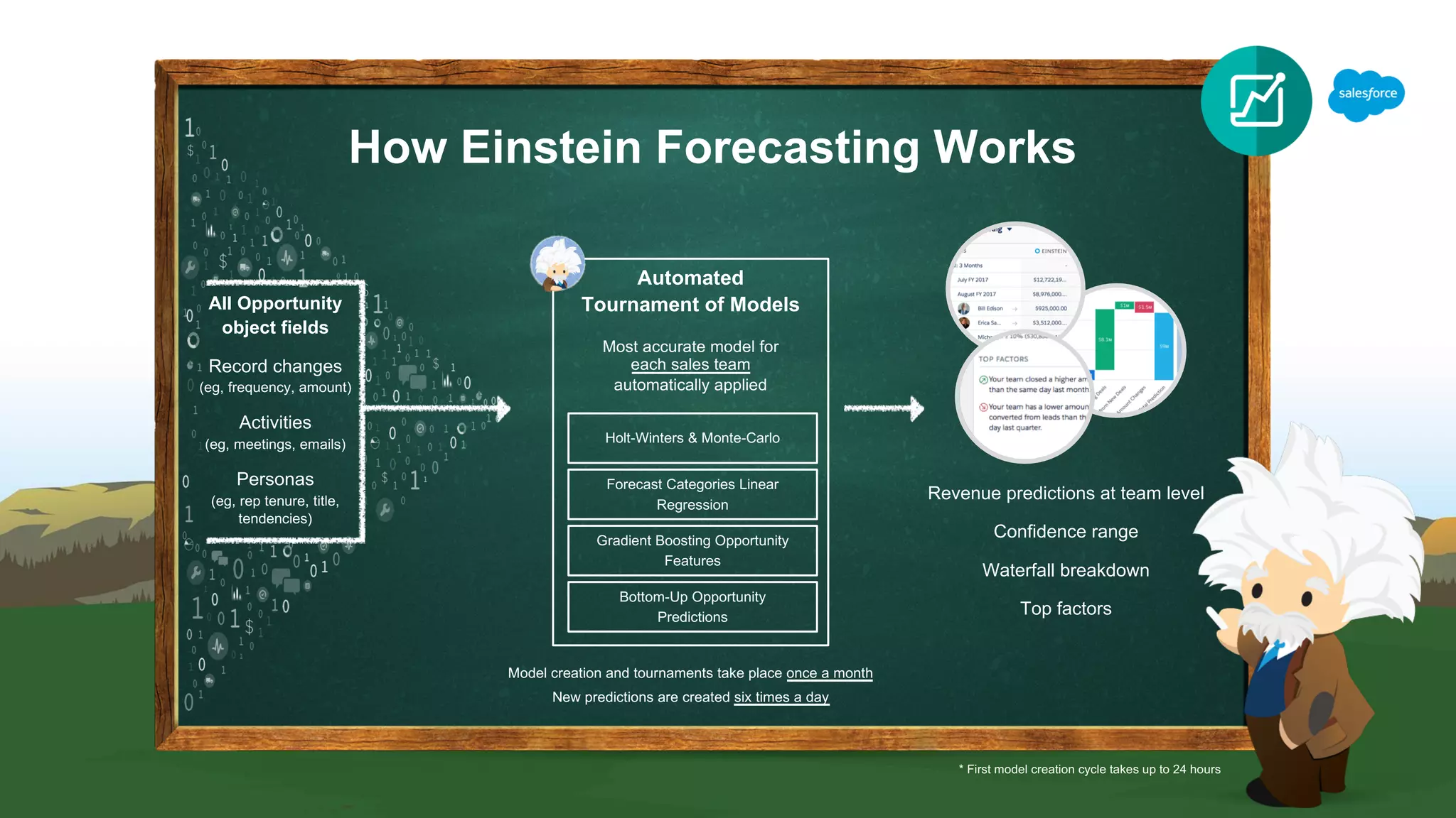 Sales Cloud Einstein | PDF
