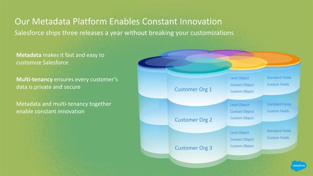 Sales Cloud Einstein | PDF | Cloud Computing | Internet