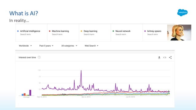 Sales Cloud Einstein | PDF | Cloud Computing | Internet