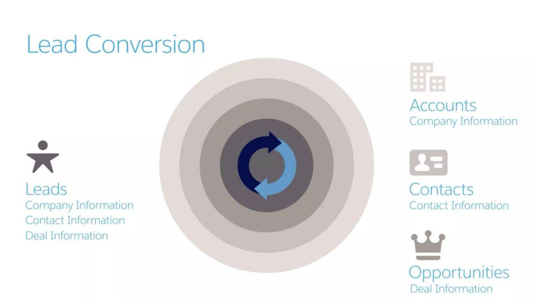 Sales Cloud Overview Pptx