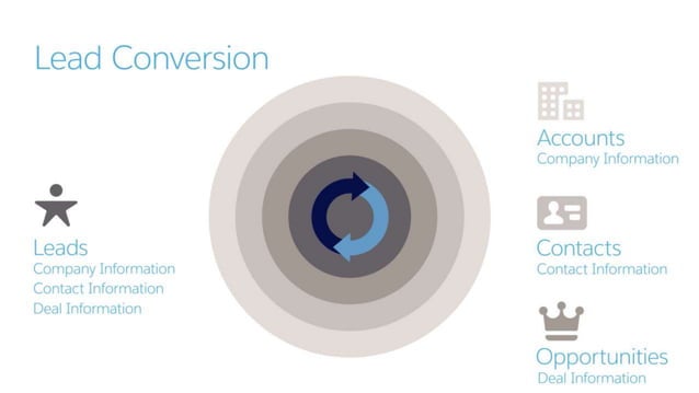 Sales cloud overview | PPTX