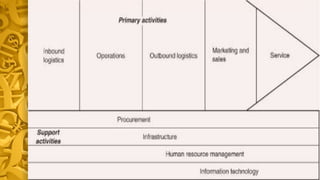 Sales Collection Process | PPTX