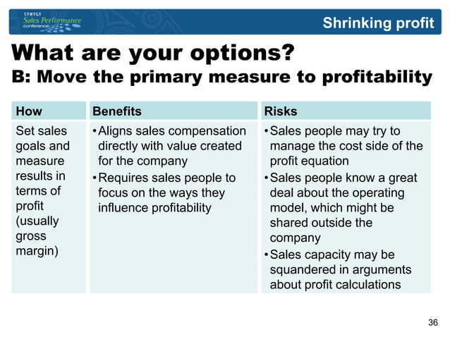 Sales Comp 201 090426 0041 | PPT