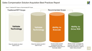 Sales Compensation Solution Acquisition Best Practices Report | PDF